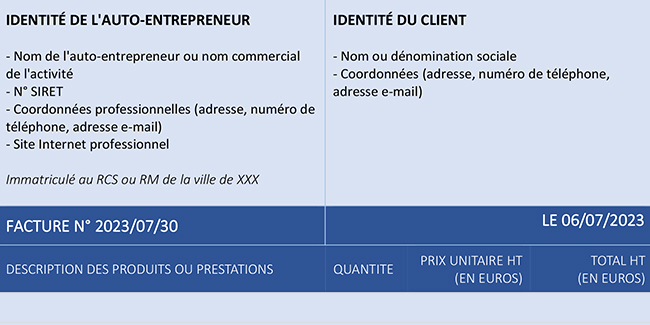 Conseils et modèle de facture pour auto-entrepreneur